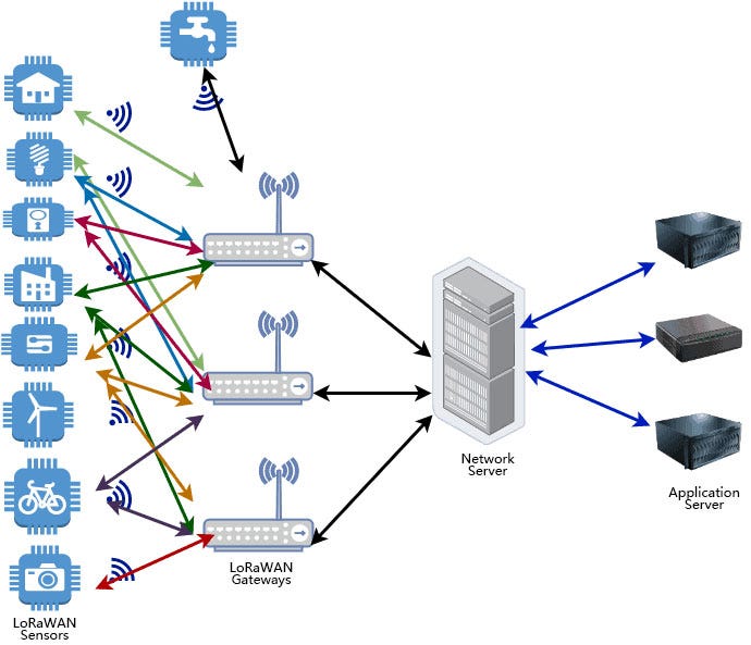 LORA WAN TECHNOLOGY - Tracalogic